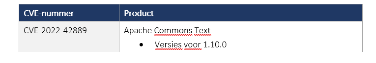 Nieuwe kwetsbaarheden in Apache Commons Text (CVE-2022-42889) – Text2Shell – NFIR B.V.